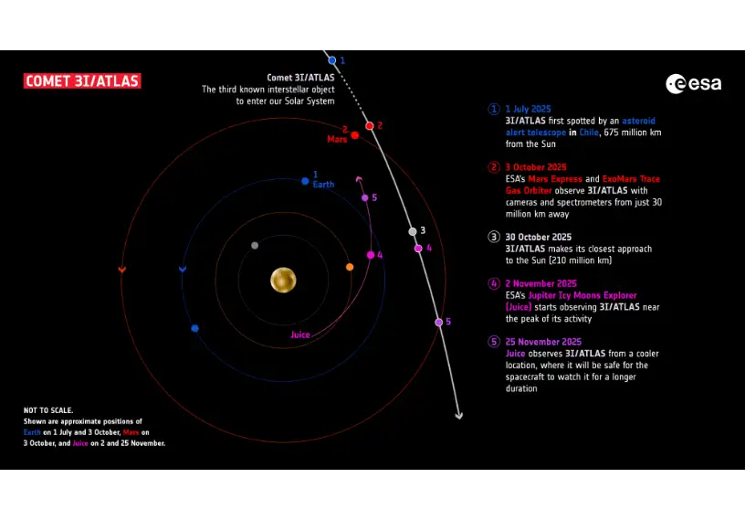 3I/ATLAS’s terrifying speed captured from Mars’ surface ...