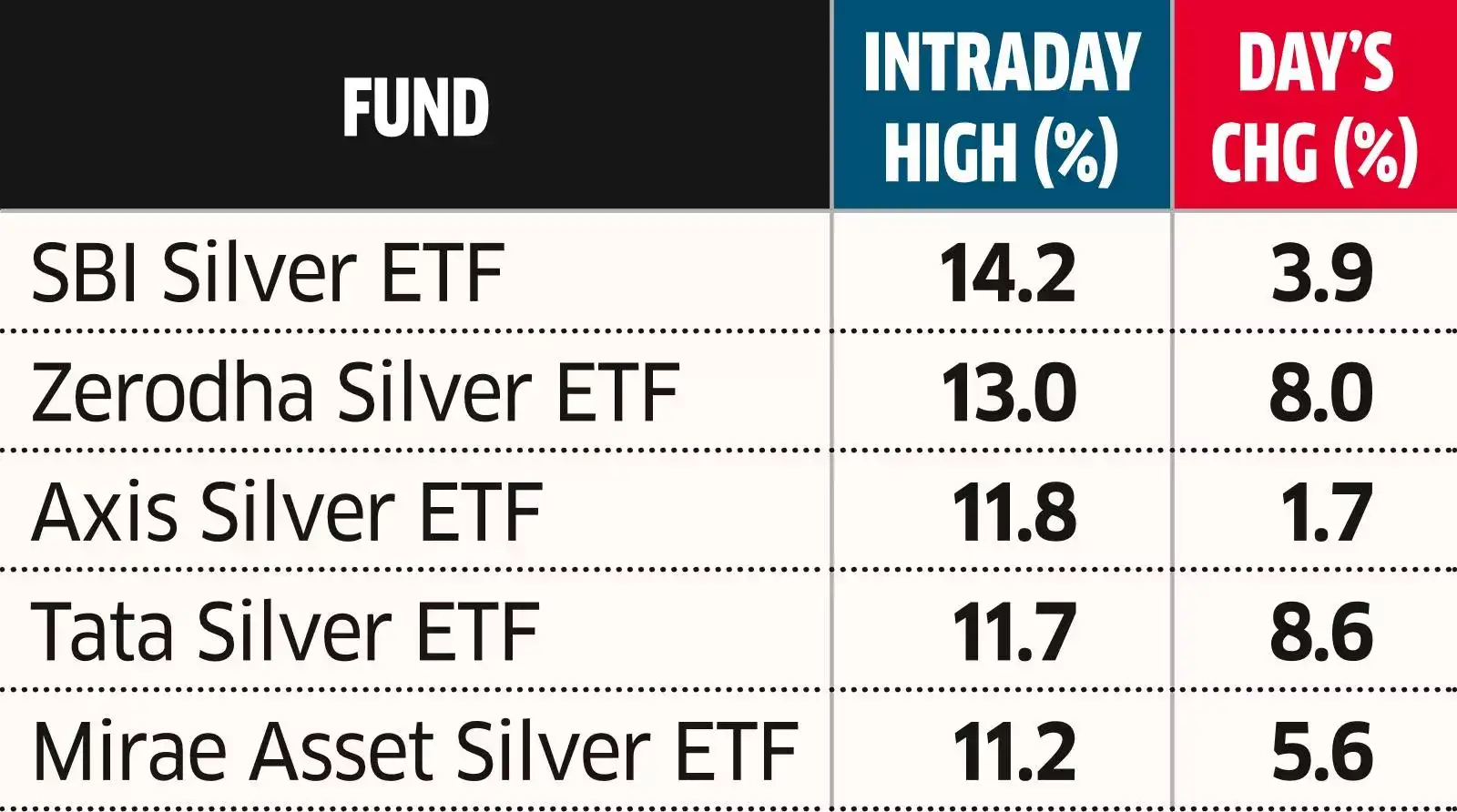 Silver ETF: My Precious! Silver ETF rush takes the market by surprise ...
