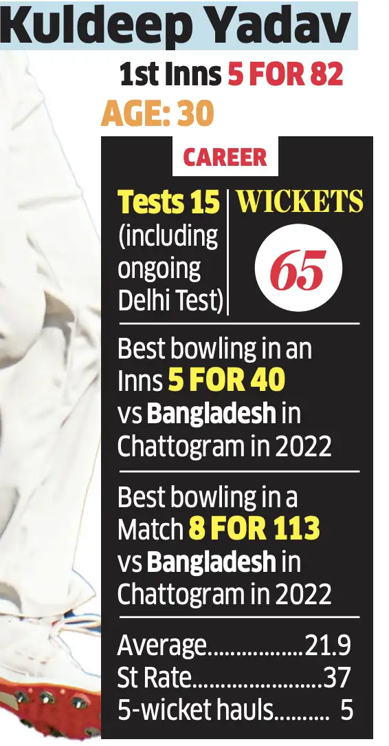 Kul the Conqueror: Kuldeep Yadav’s spell reminds why he’s one of India ...
