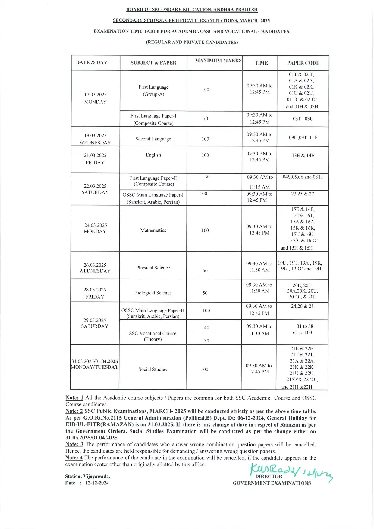 AP SSC time table 2026: Check expected exam dates, pass percentage ...