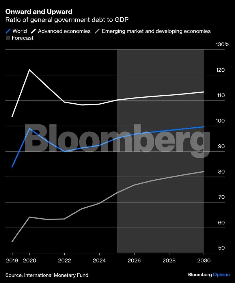 Government debt is a global problem - The Economic Times