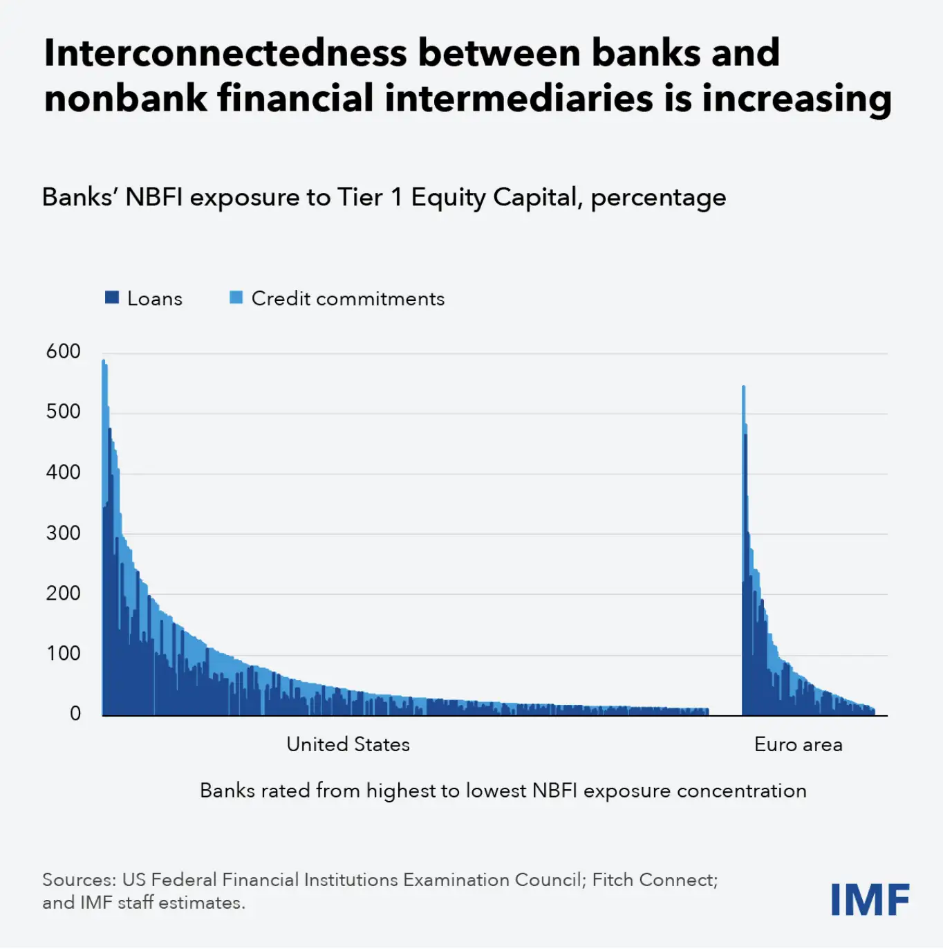 IMF warns markets may be underestimating risks from tariffs and rising ...