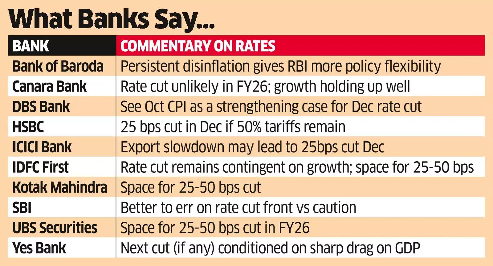 Inflation makes case for rate cut, but growth indicators are benign ...
