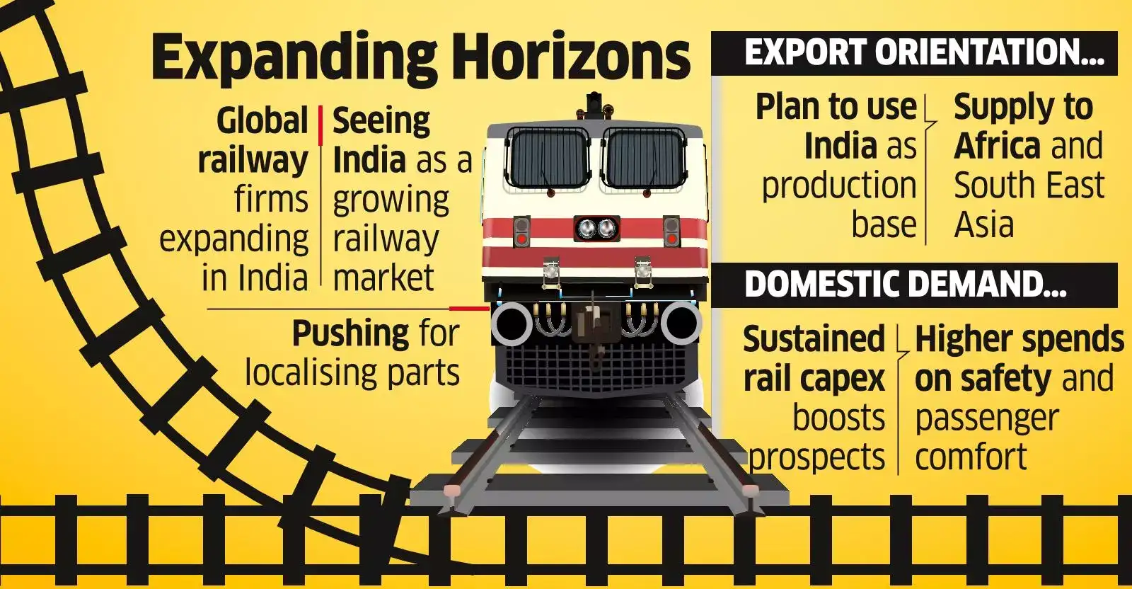 Global Railways parts makers eye India expansion - The Economic Times