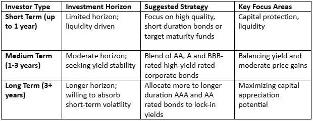 How the 2025 rate cycle could redefine fixed income strategies - The ...