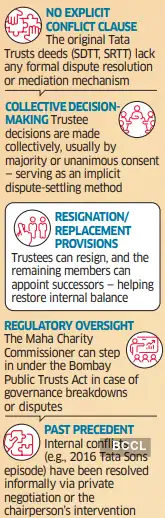 Tata in the spotlight: Two key Trust renewals this week as Srinivasan’s ...