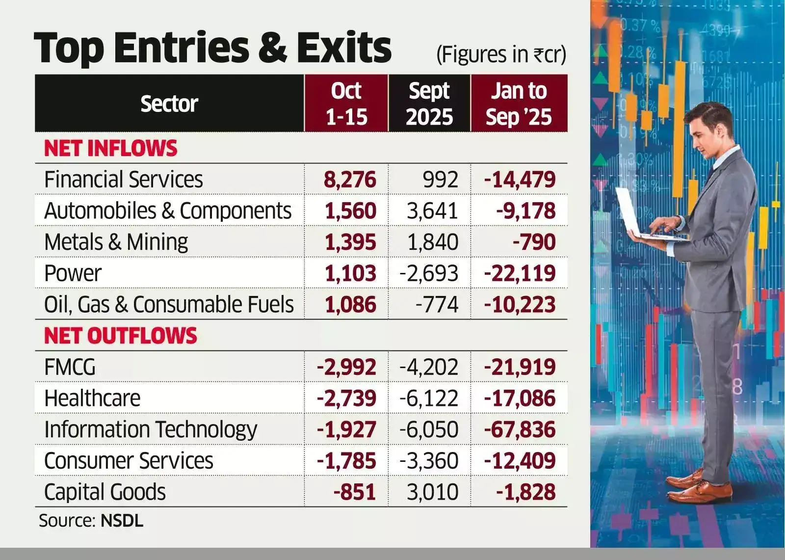 Ides of October: Big overseas money flows into banks, auto and metals ...