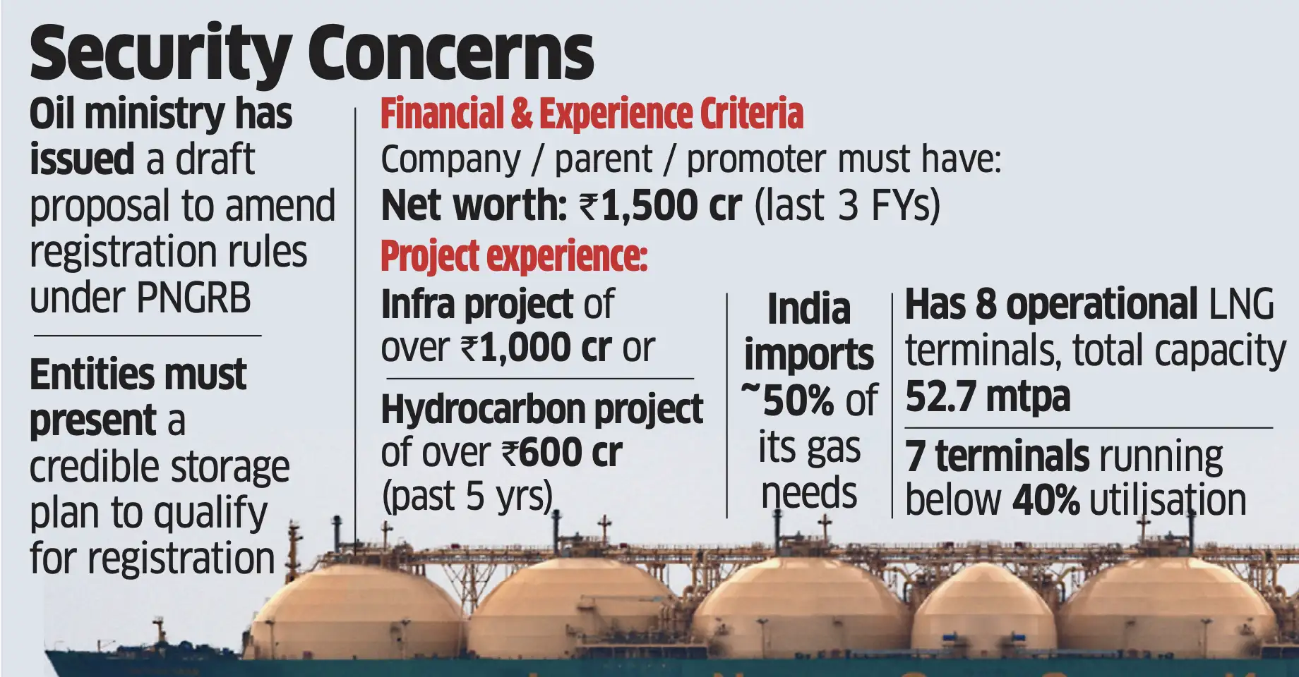 LNG terminals may need to raise storage 10% - The Economic Times