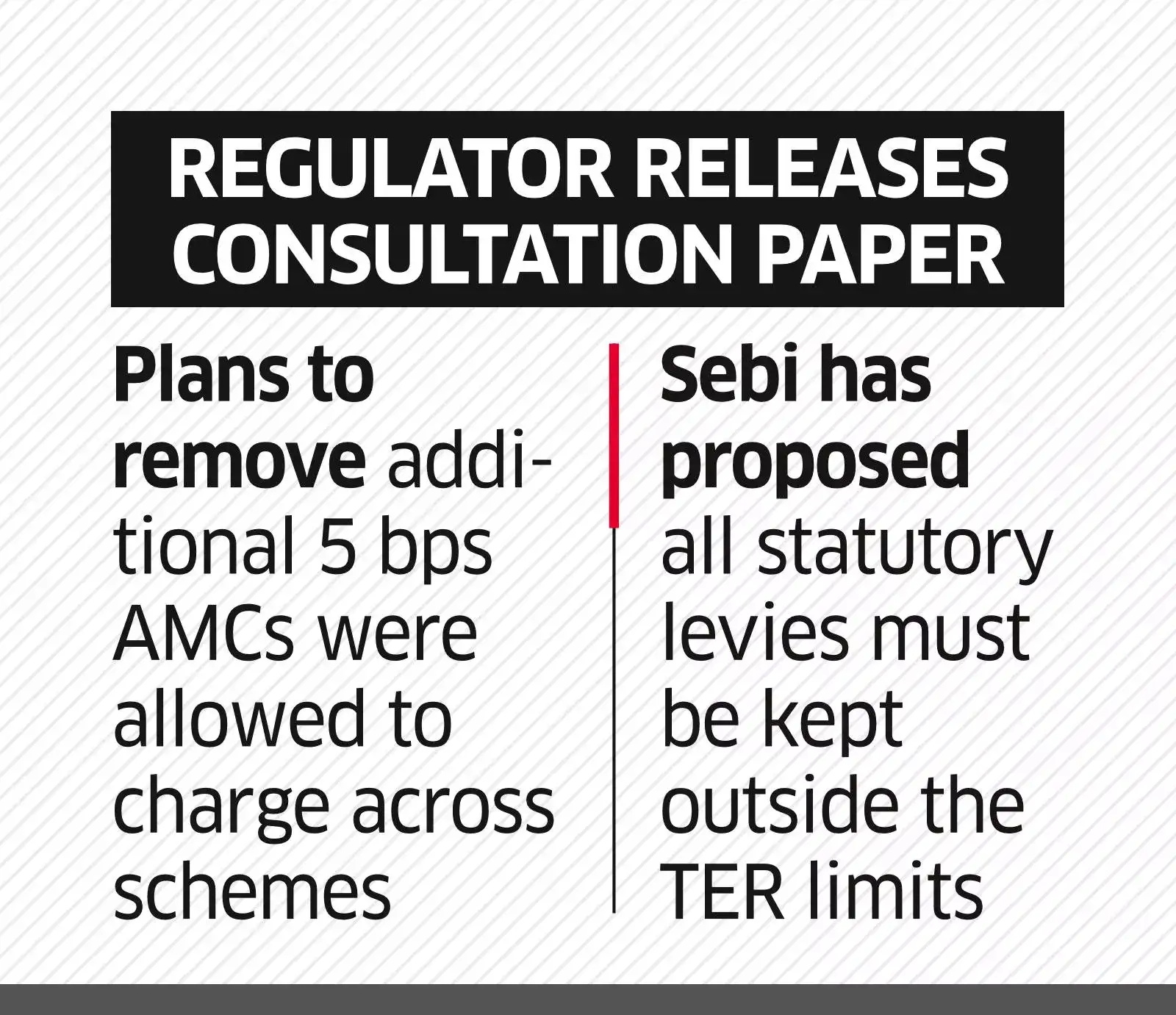 Sebi mutual fund fee changes: Sebi proposes major changes to mutual ...