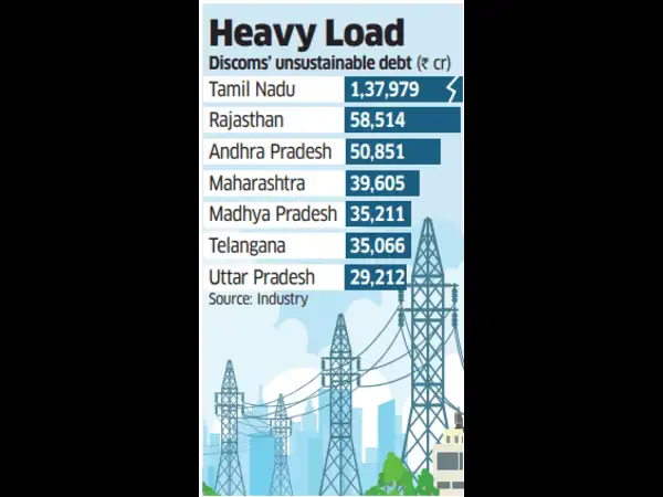 Government proposes new scheme for restructuring power distribution ...