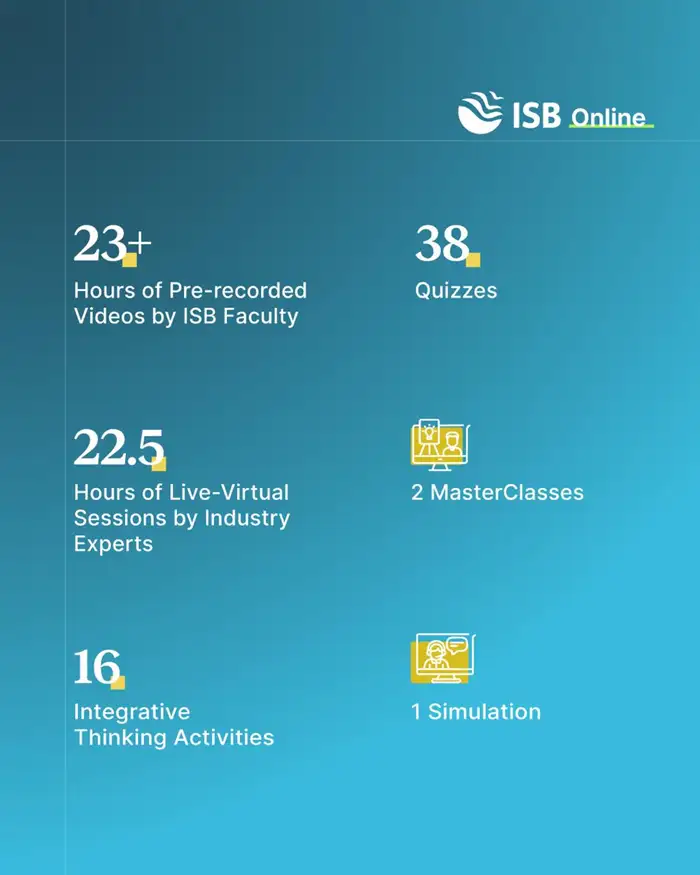 ISB Online’s Programme in Digital Business Transformation with AI ...