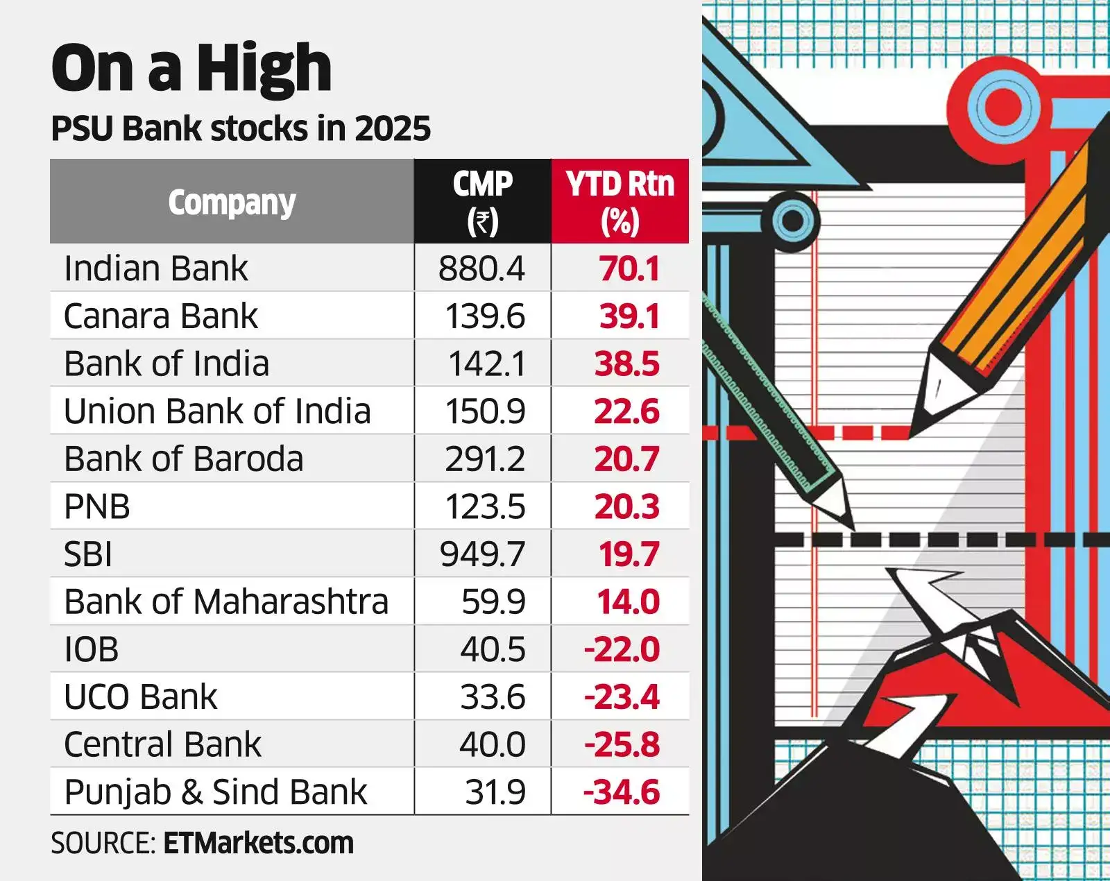 Are PSU Banks entering a new bull phase after stellar Q2 results ...