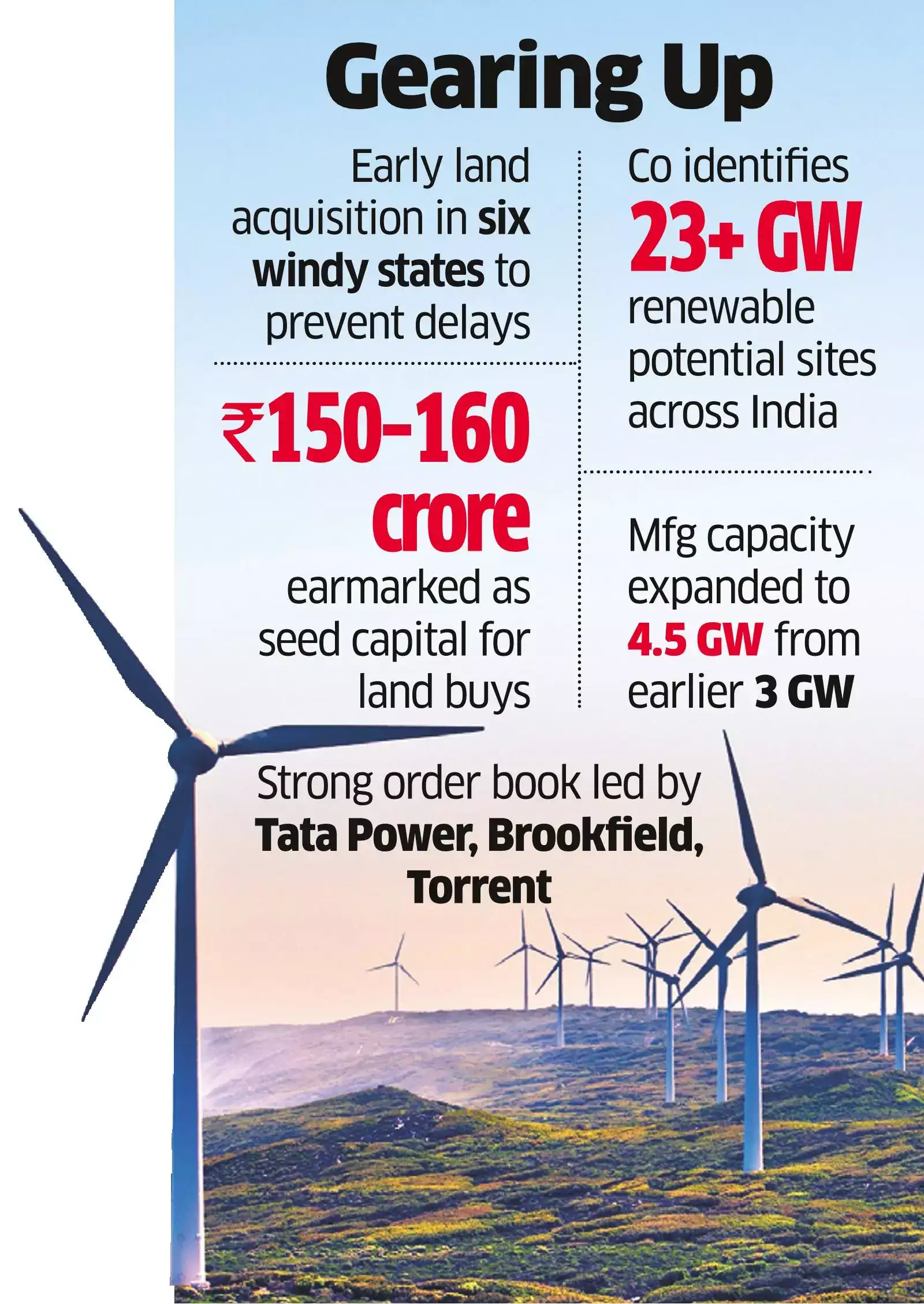 Focus on EPC to drive growth: Suzlon CEO - The Economic Times