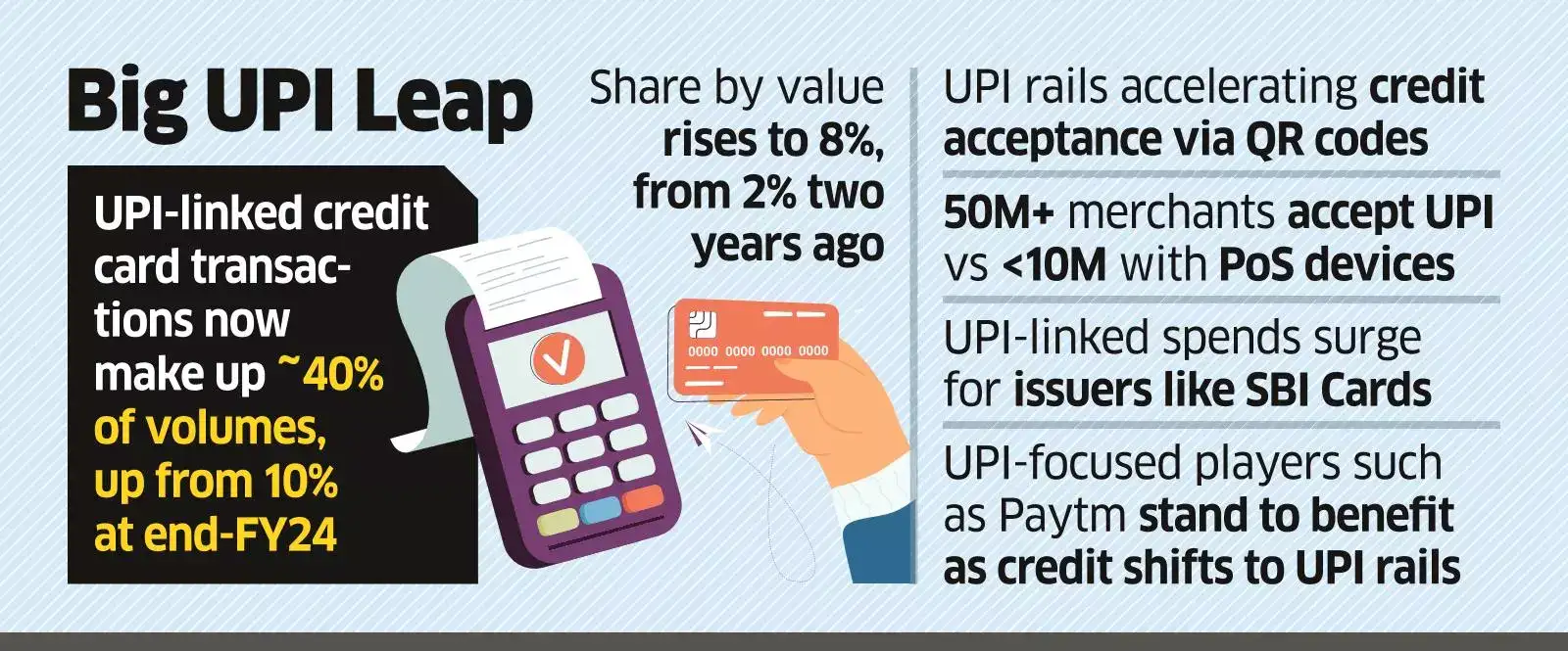 RuPay is becoming the card of choice; all credit to UPI - The Economic ...