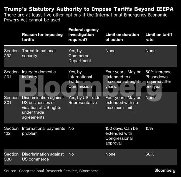 How fresh US tariff doubts will play out among trading partners - The ...