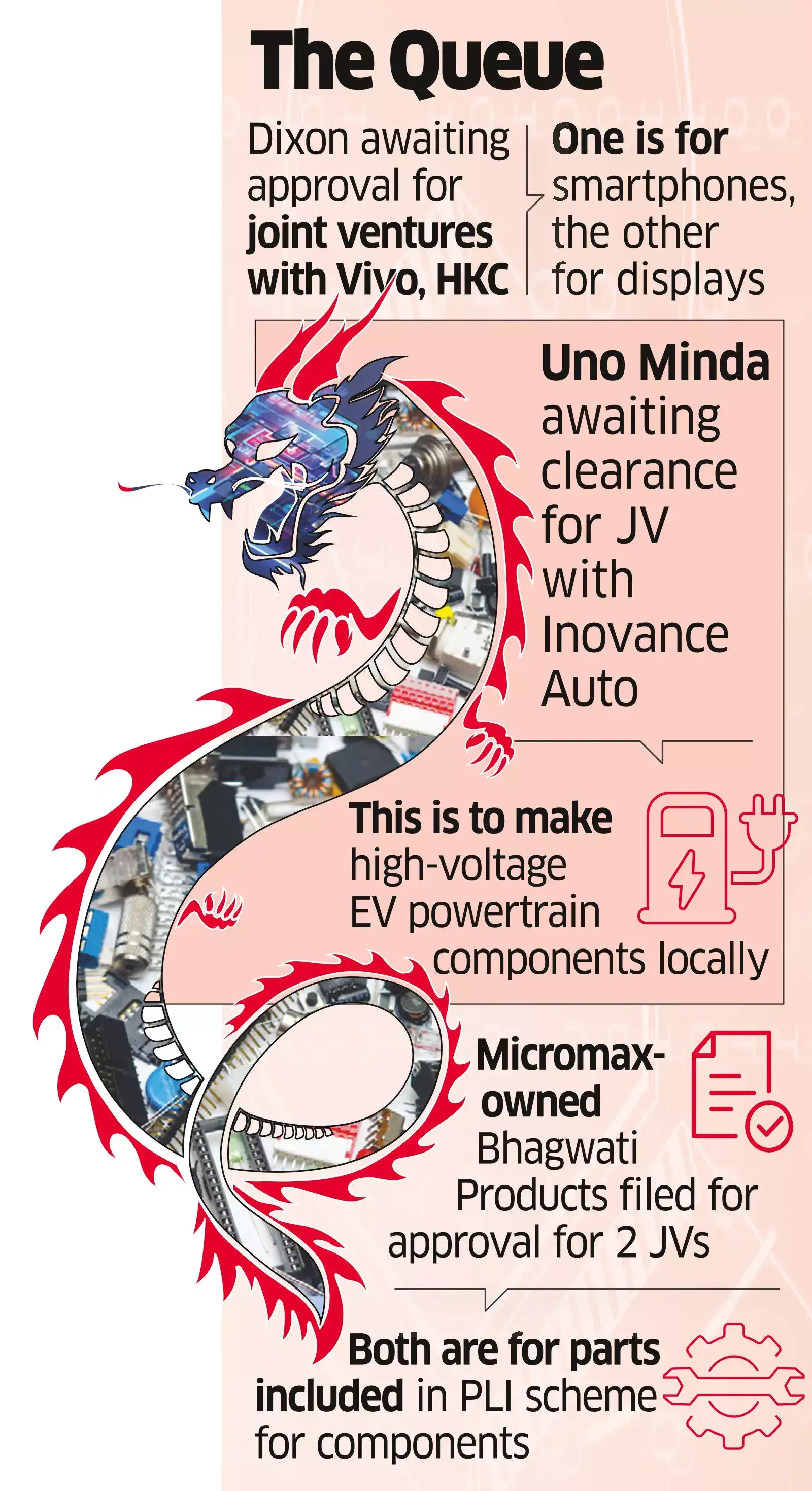 Thaw in India-China ties: Quicker PN3 nod for China JVs in works - The ...
