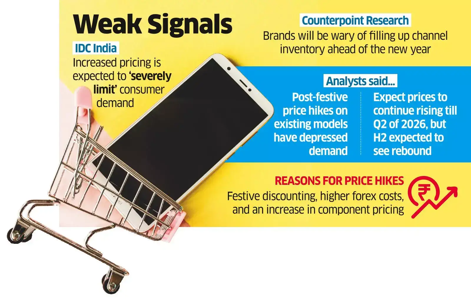 Mobile sales may fizzle out after festive surge as analysts expect ...