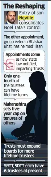 ET Exclusive: Tata Trusts appoints Noel Tata’s son Neville, Bhaskar ...