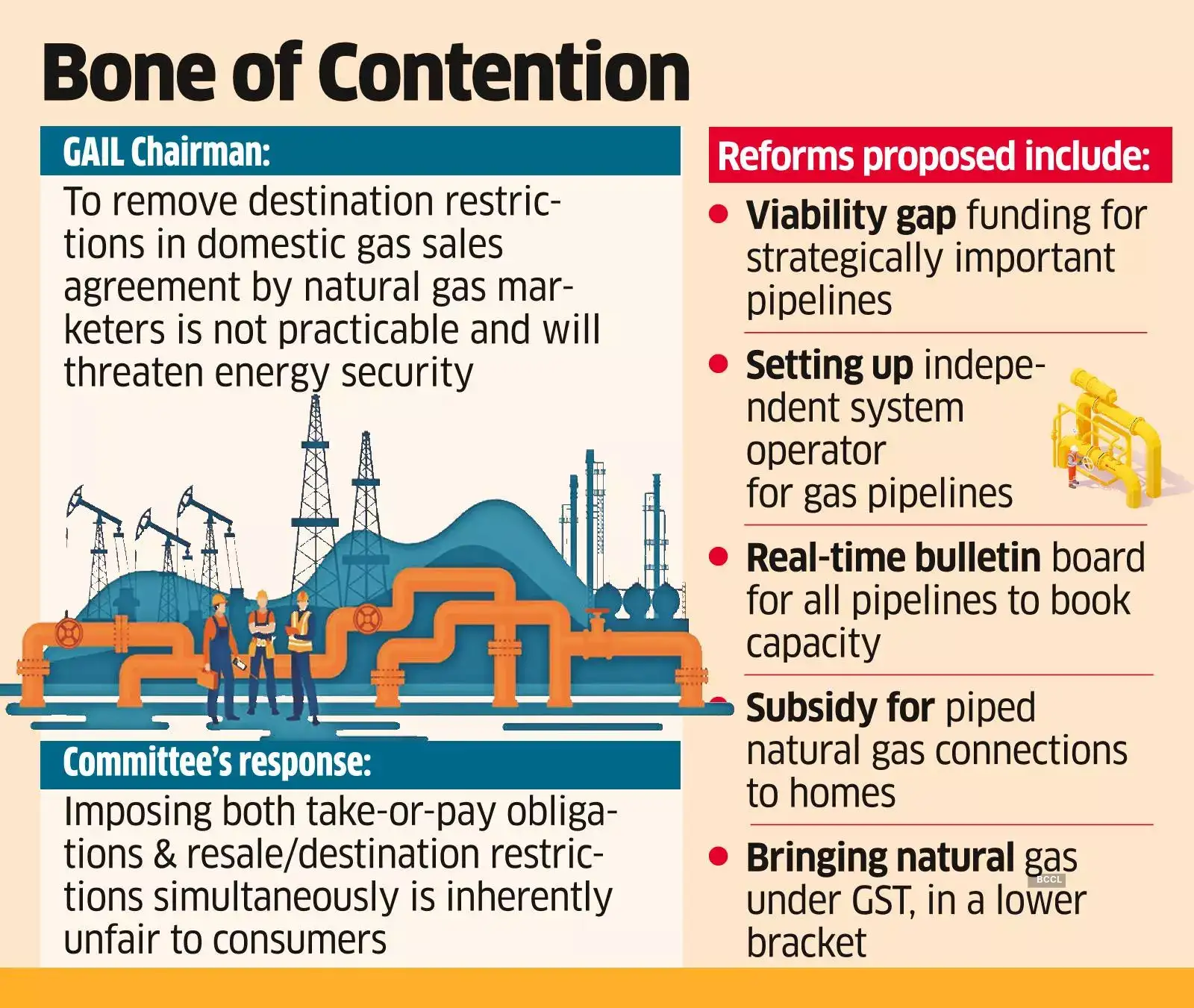 GAIL chief's dissent note shows rift in PNGRB gas reform panel - The Economic Times