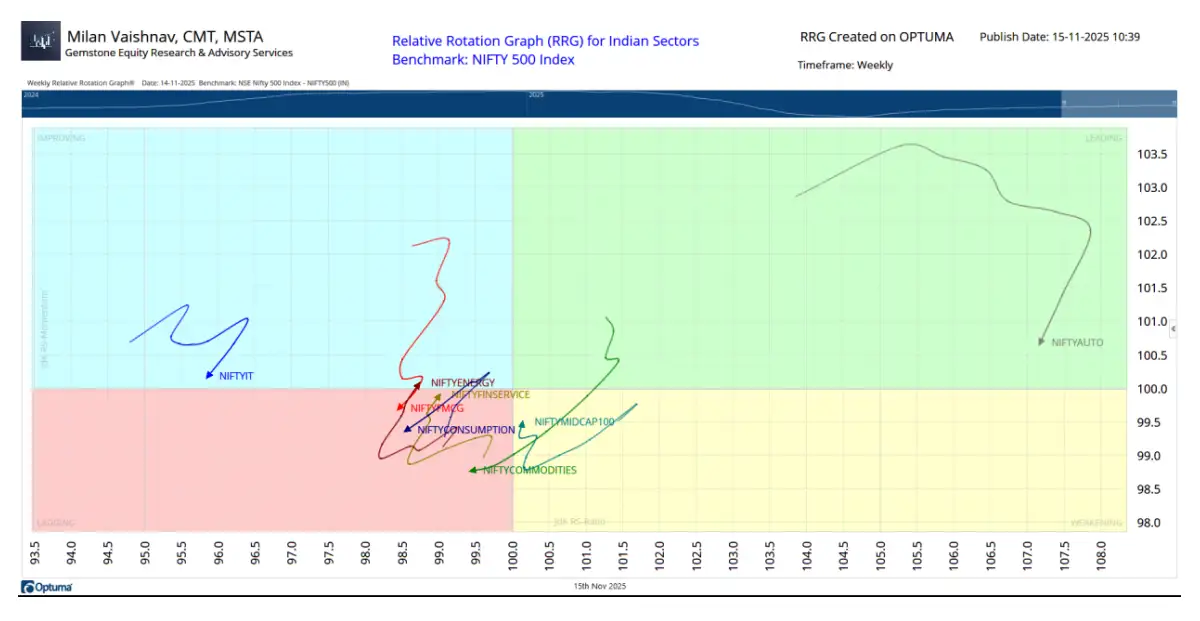 Nifty’s strong uptrend signals steady momentum as markets eye fresh ...