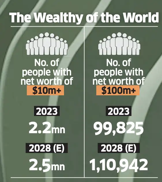 Wealth Whisperers: Meet wealth psychologists who help the ultra-rich ...