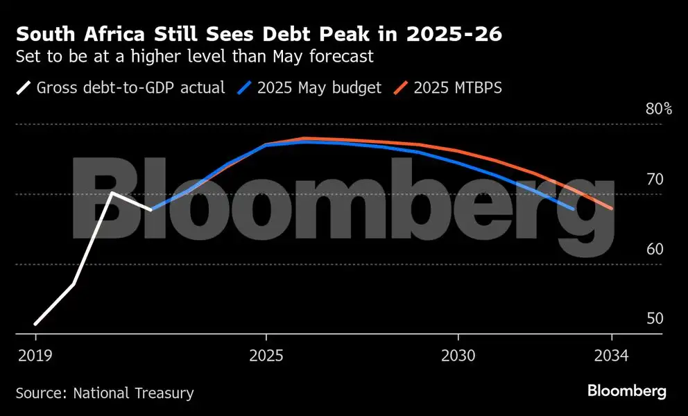 Charting the global economy: Disparity tests a resilient Europe - The ...