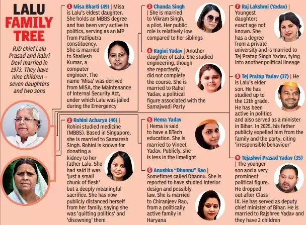 Lalu Pari-war: Why the nine siblings are fighting, who the key players ...