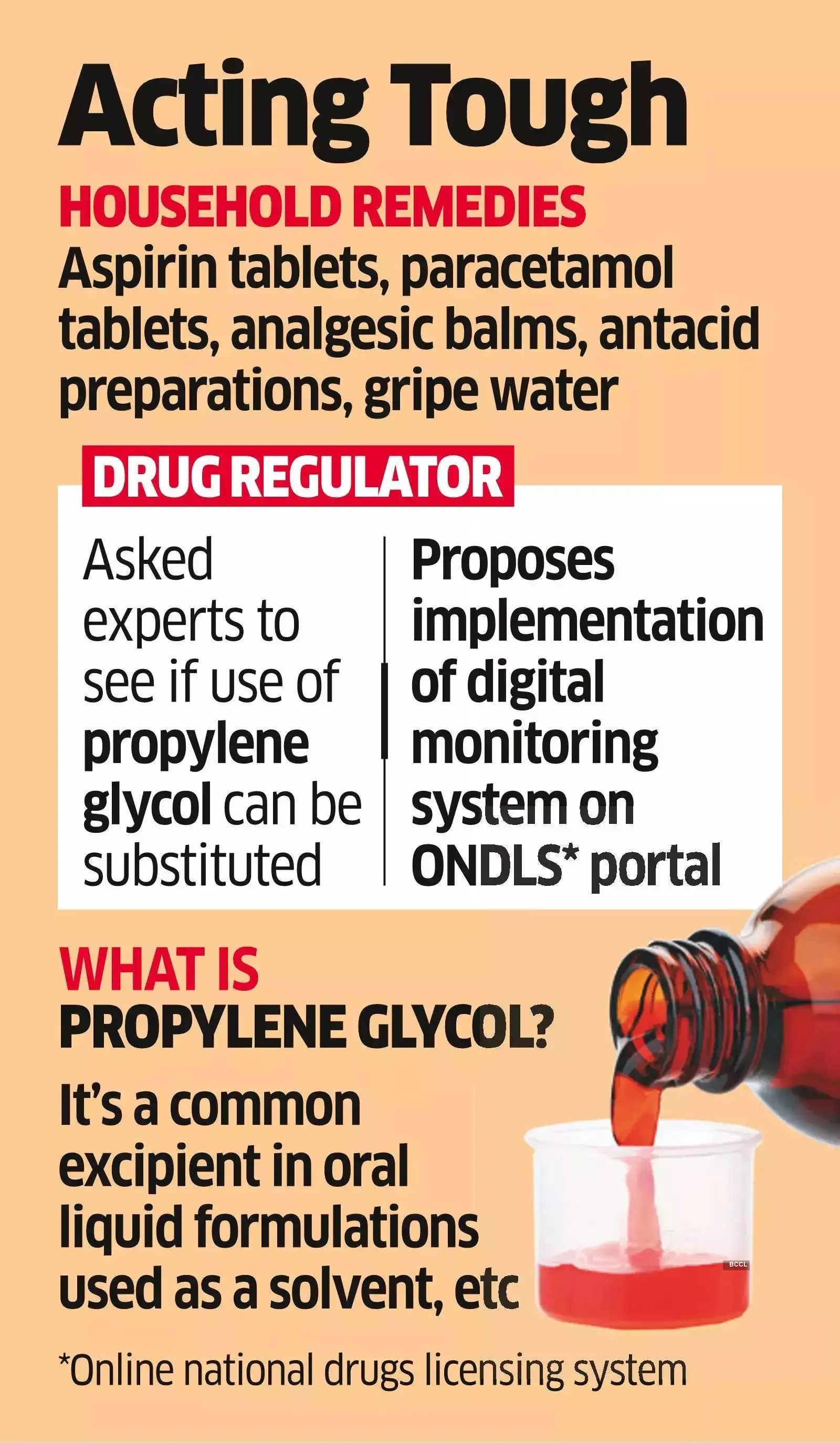 After cough syrup deaths, drug regulator moves to tighten rules on high ...