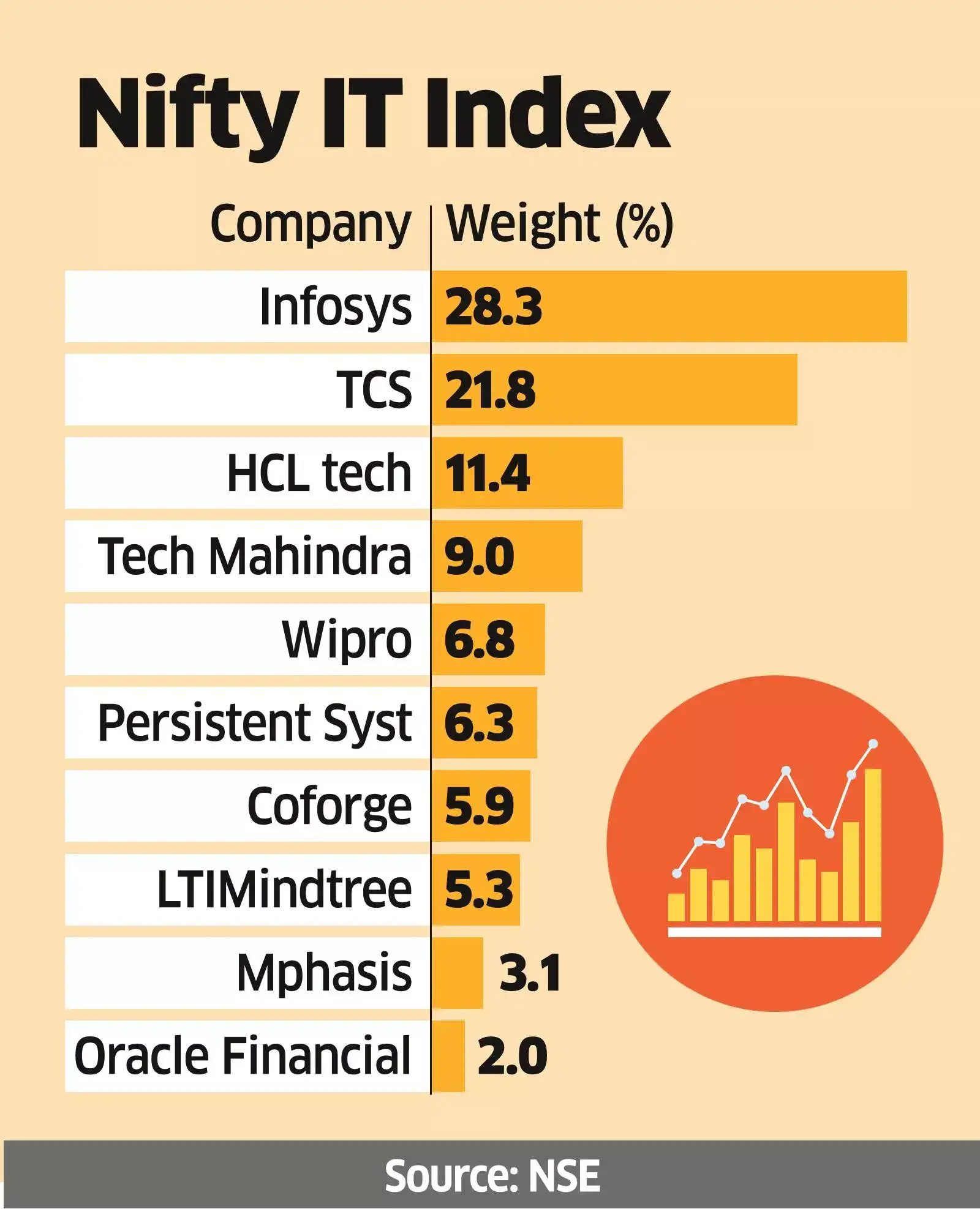 High-risk investors can bet on Nifty IT index - The Economic Times