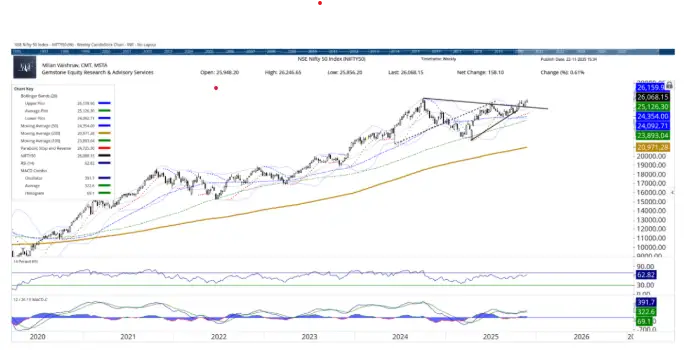 RRG charts signal fresh sector leadership as infra, PSU banks and ...