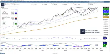 Dalal Street Week Ahead: Nifty scales record high, but limited market ...
