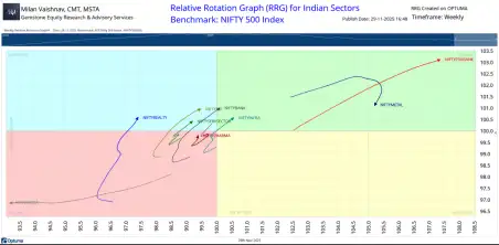 Dalal Street Week Ahead: Nifty scales record high, but limited market ...
