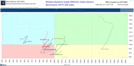 Dalal Street Week Ahead: Nifty scales record high, but limited market ...