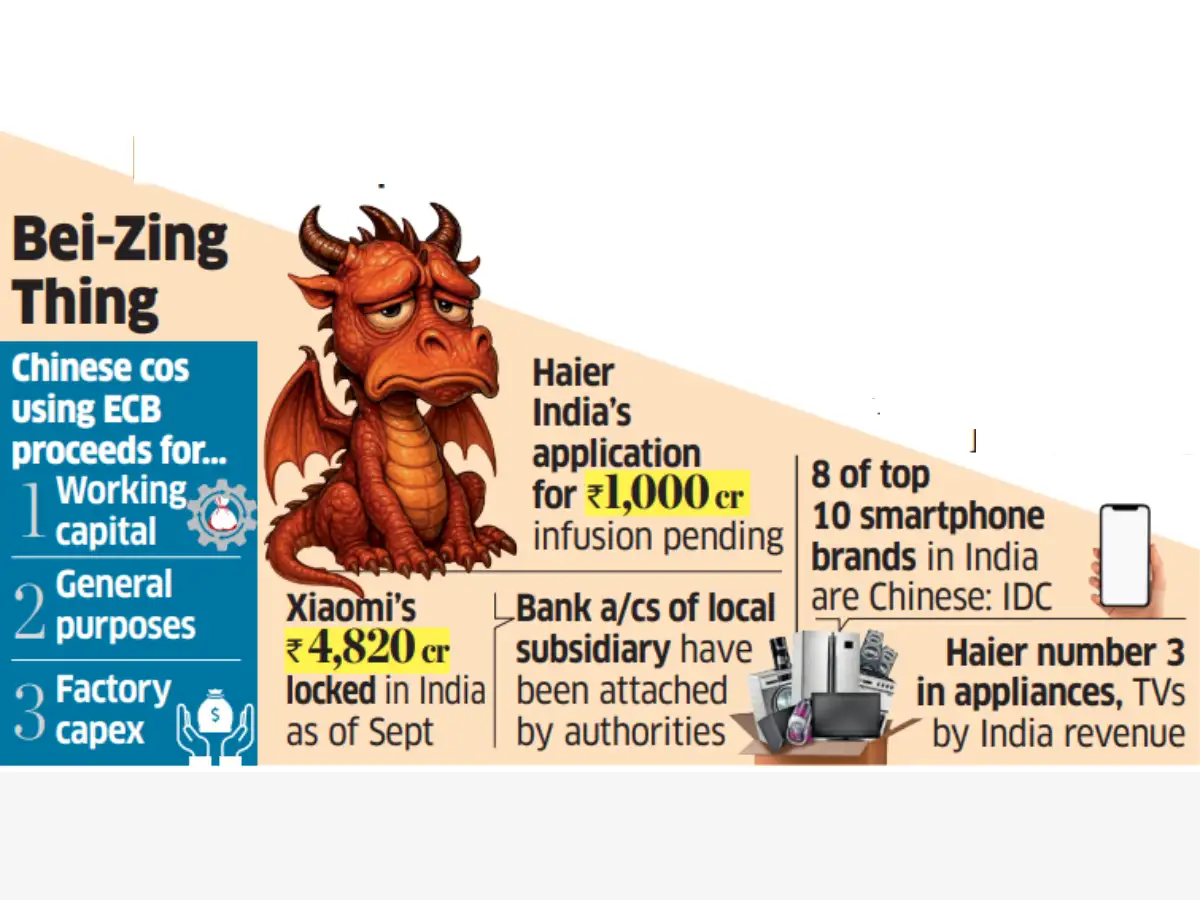 Great wall of Indian regulation bars China electronics cos’ path to ...
