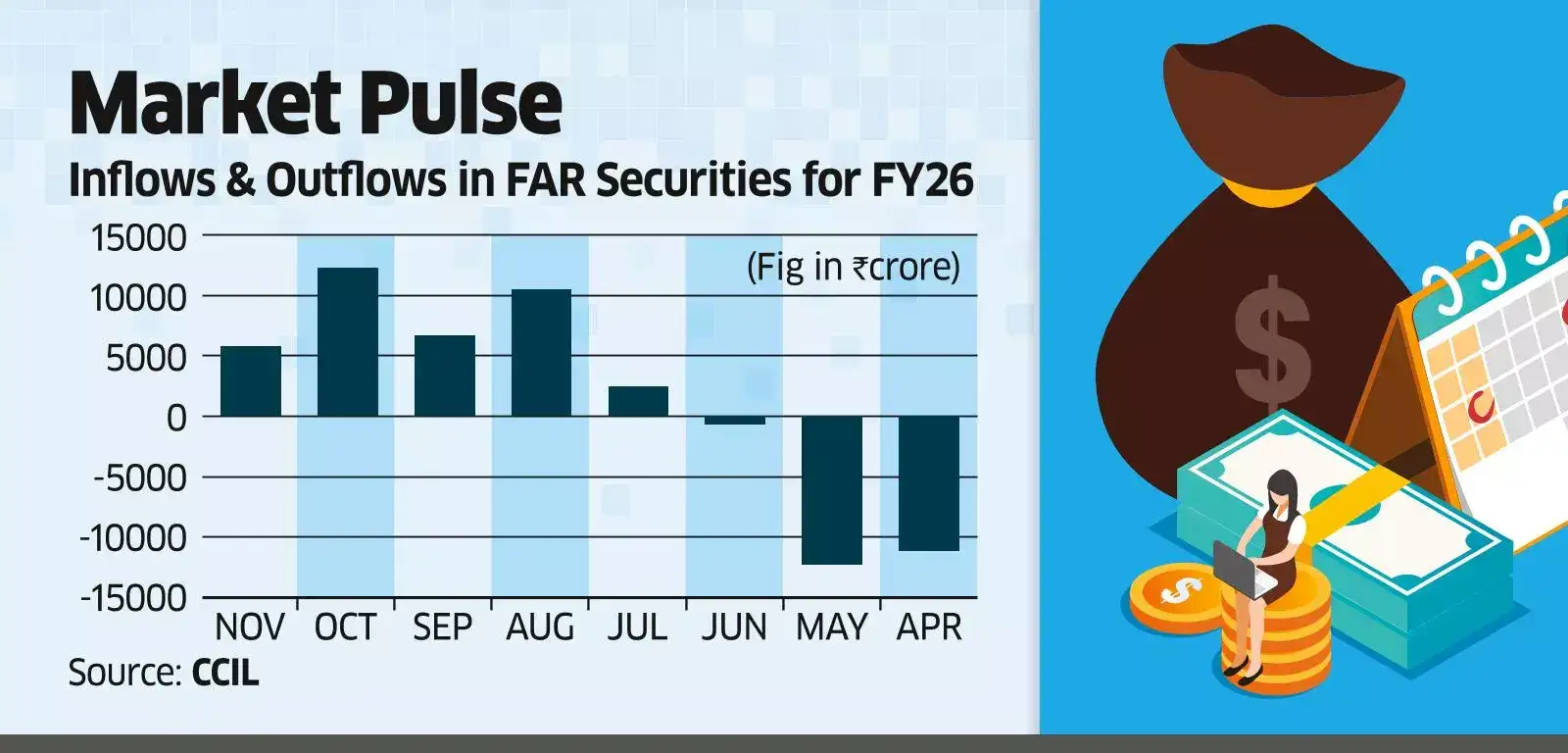 High yields, RBI support could spur FPI flows into India debt - The ...