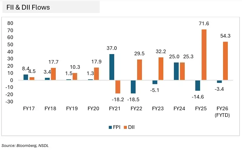 Smallcaps hit pause after a 4-year rally. Is the turnaround finally ...
