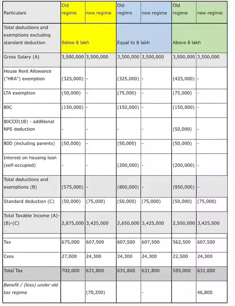 Budget 2026 FAQs: How Sitharaman’s Budgets changed Income Tax slabs ...