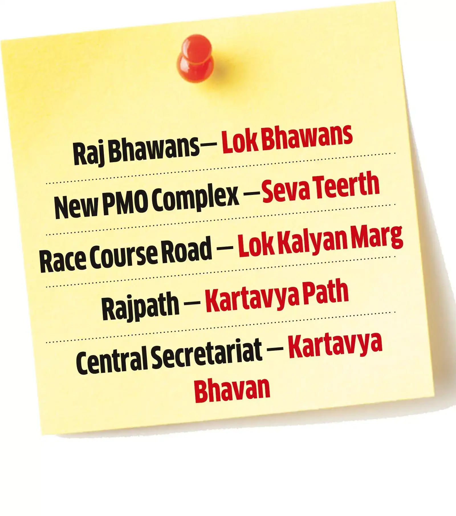 PMO complex to be named 'Seva Teerth' - The Economic Times