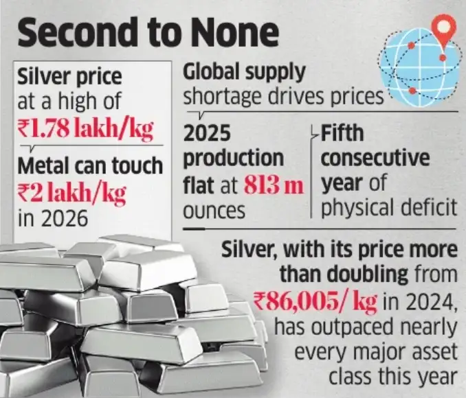 Old silver turns source of new riches as consumers offload 100 tonnes ...