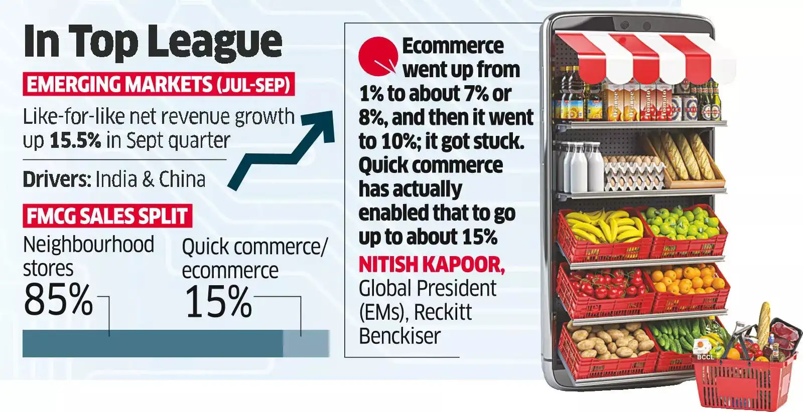 'India unit centre of brilliance for Reckitt with its brands reaching 10 million stores' - The ...