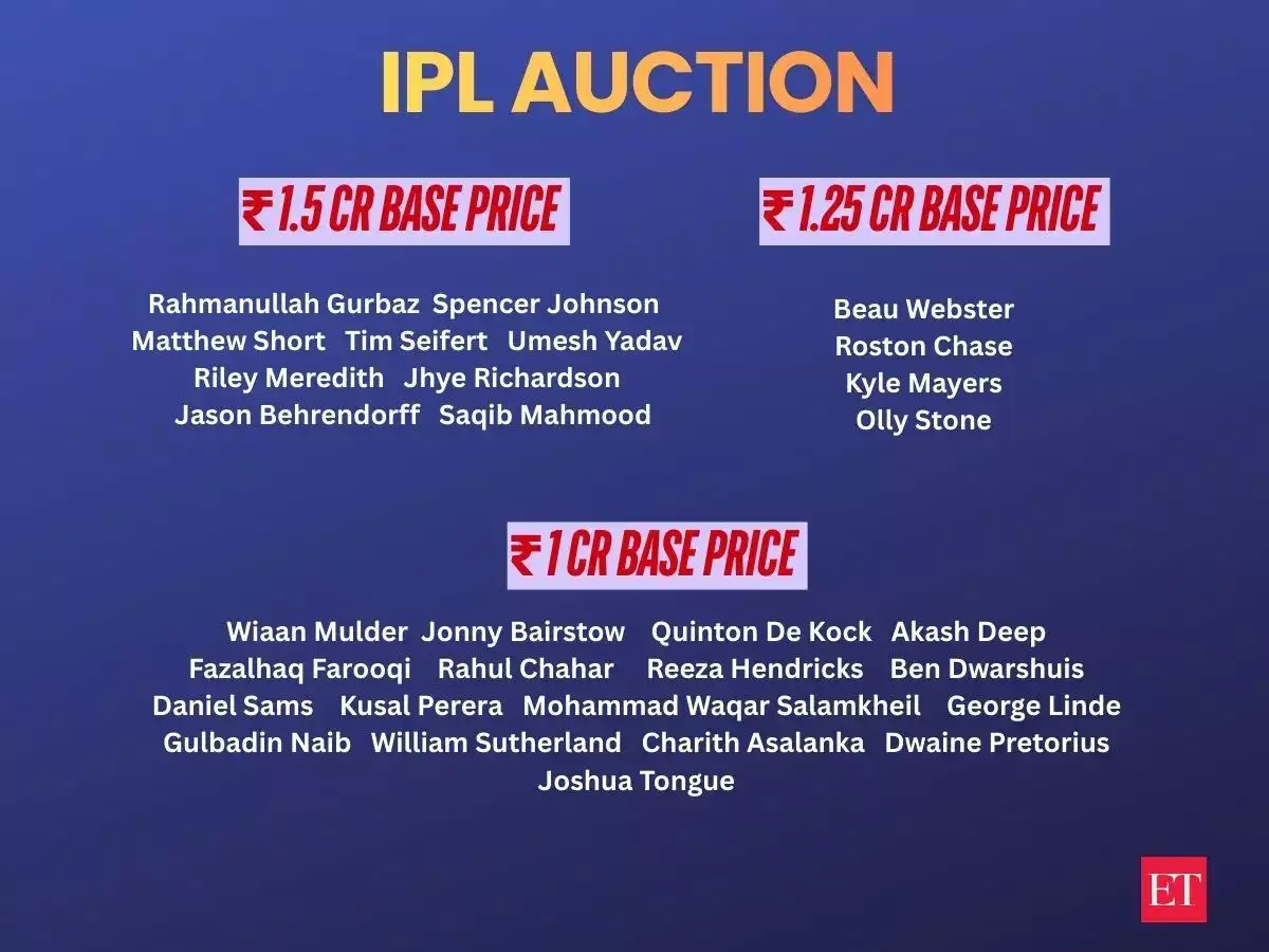 IPL Auction 2026 Players List: 350 players to go under the hammer on ...