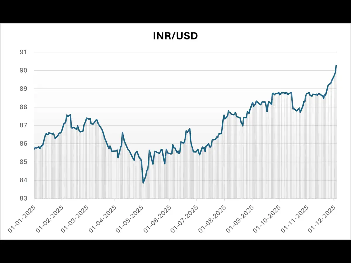 USD vs INR: Is it the best time for NRIs to transfer money to India as ...