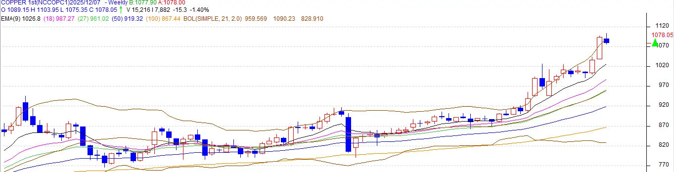 Commodity Radar: Why copper may be the most undervalued strategic metal ...