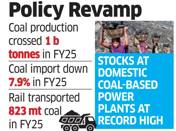 Coal acquired via auction open to any use - The Economic Times