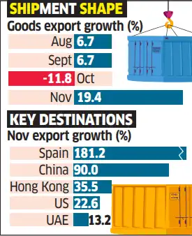 November goods exports leap 19%; with over $38-billion shipments, trade ...