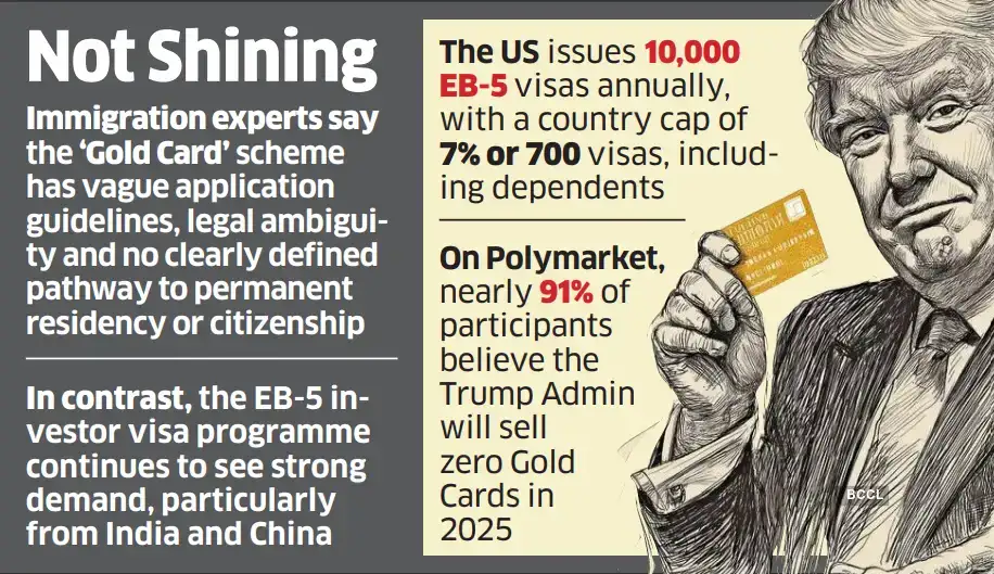India’s insta-help craze; Trump’s Gold Card declined