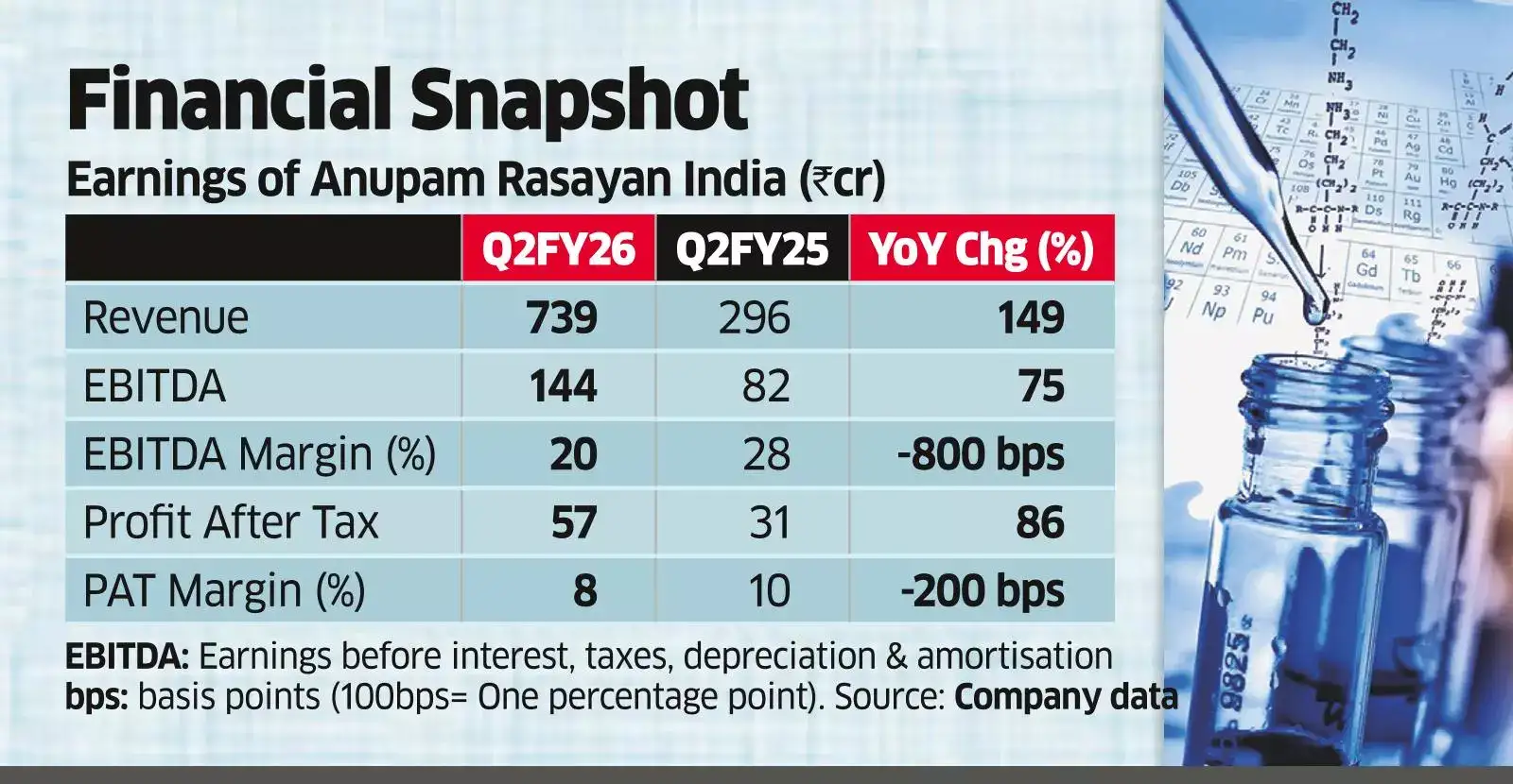 Are Anupam Rasayan shares poised for long-term gains on Jayhawk deal ...
