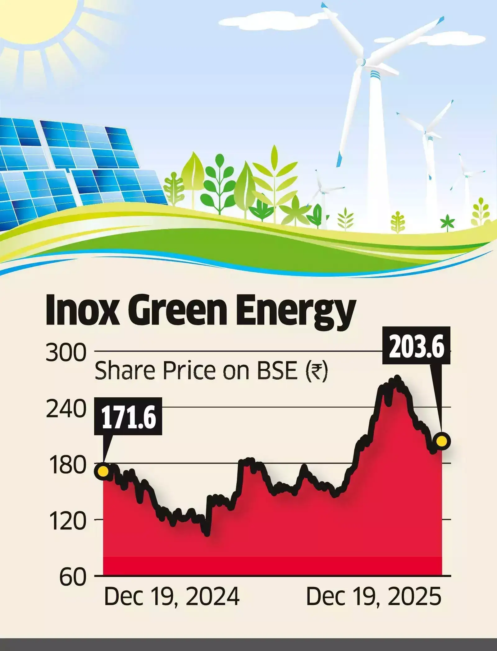 Inox Green to Acquire Macquarie's Renewable Platform Vibrant - The ...