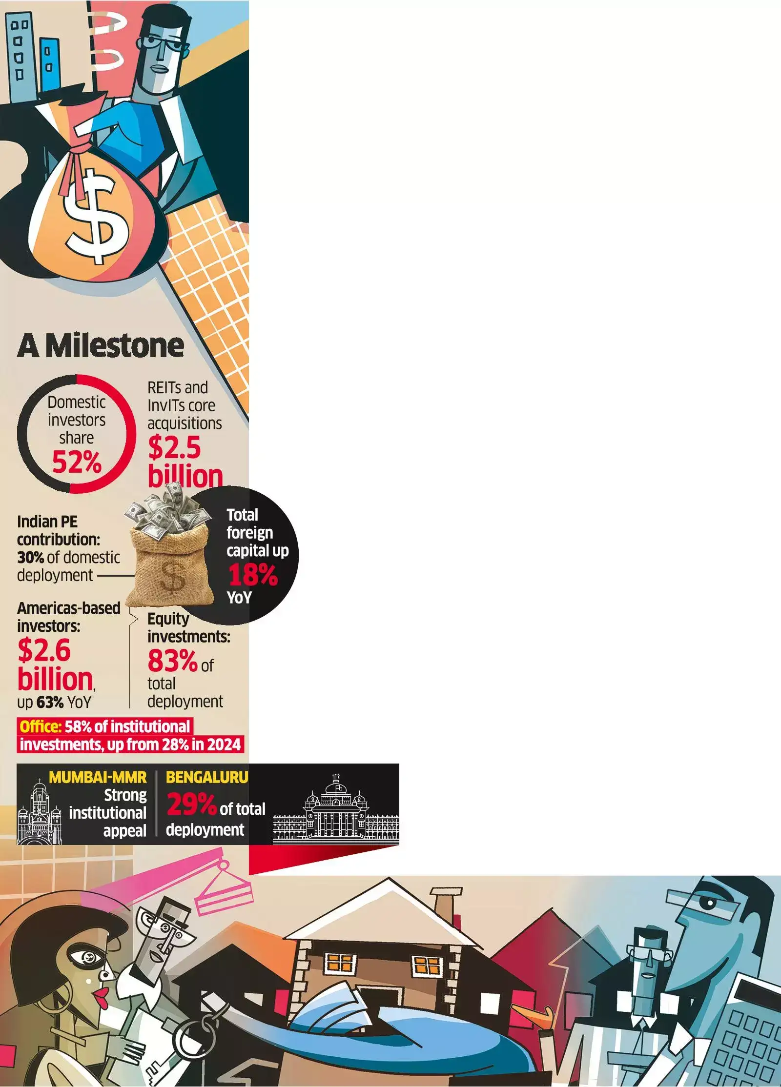Real estate's one of the hottest shows in town - The Economic Times