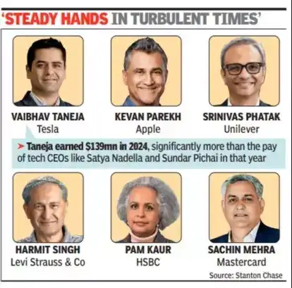 Indian-origin finance chiefs are making a splash at global stage - The ...